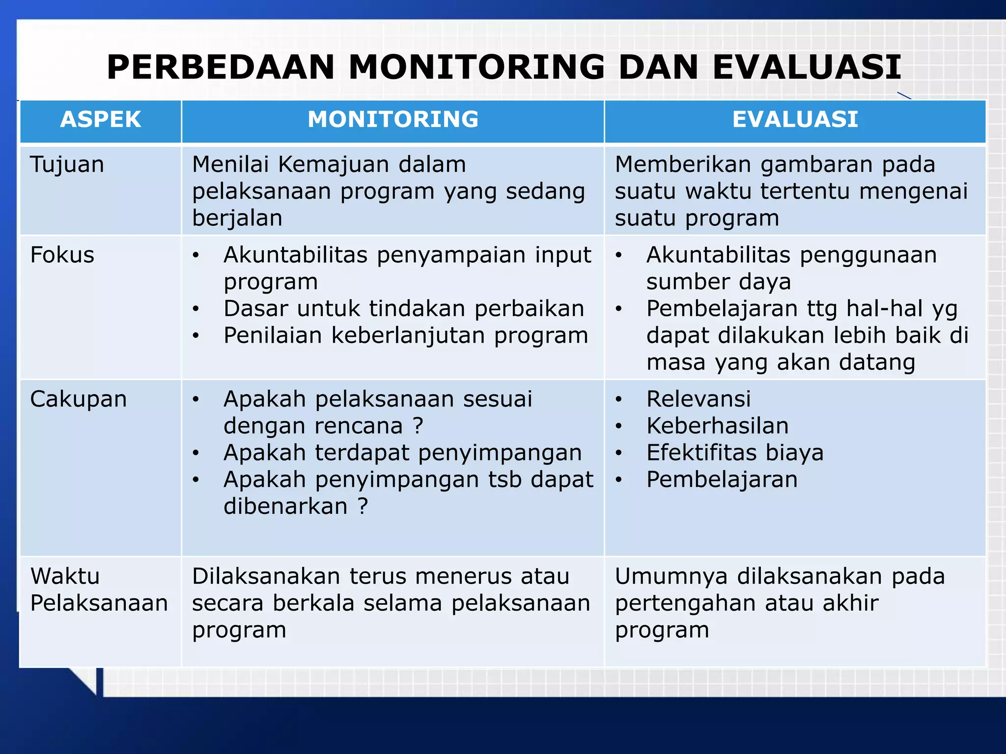 Evaluasi kebijakan publik | PDF