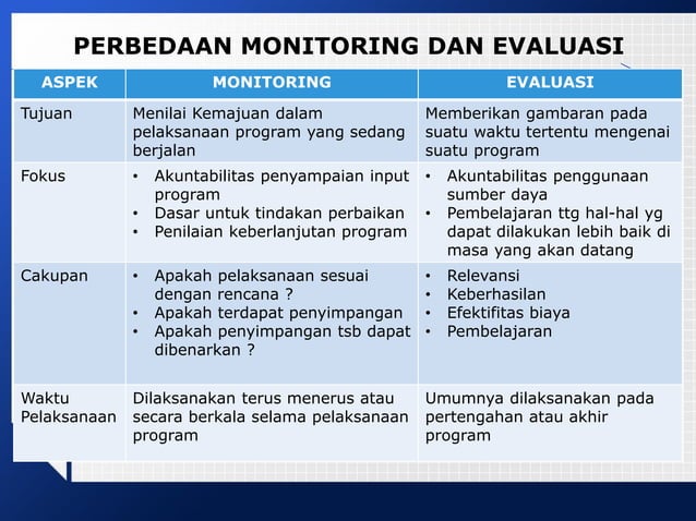 Evaluasi kebijakan publik | PDF
