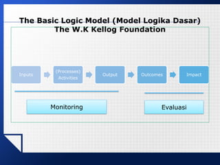 Evaluasi kebijakan publik | PDF