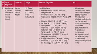 EVALUASI KEGIATAN LANSIA BLN MARET.pptx