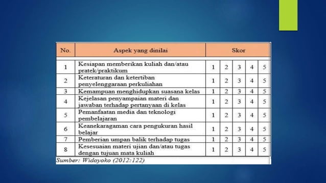 EVALUASI KEMAMPUAN MEMBACA.ppt