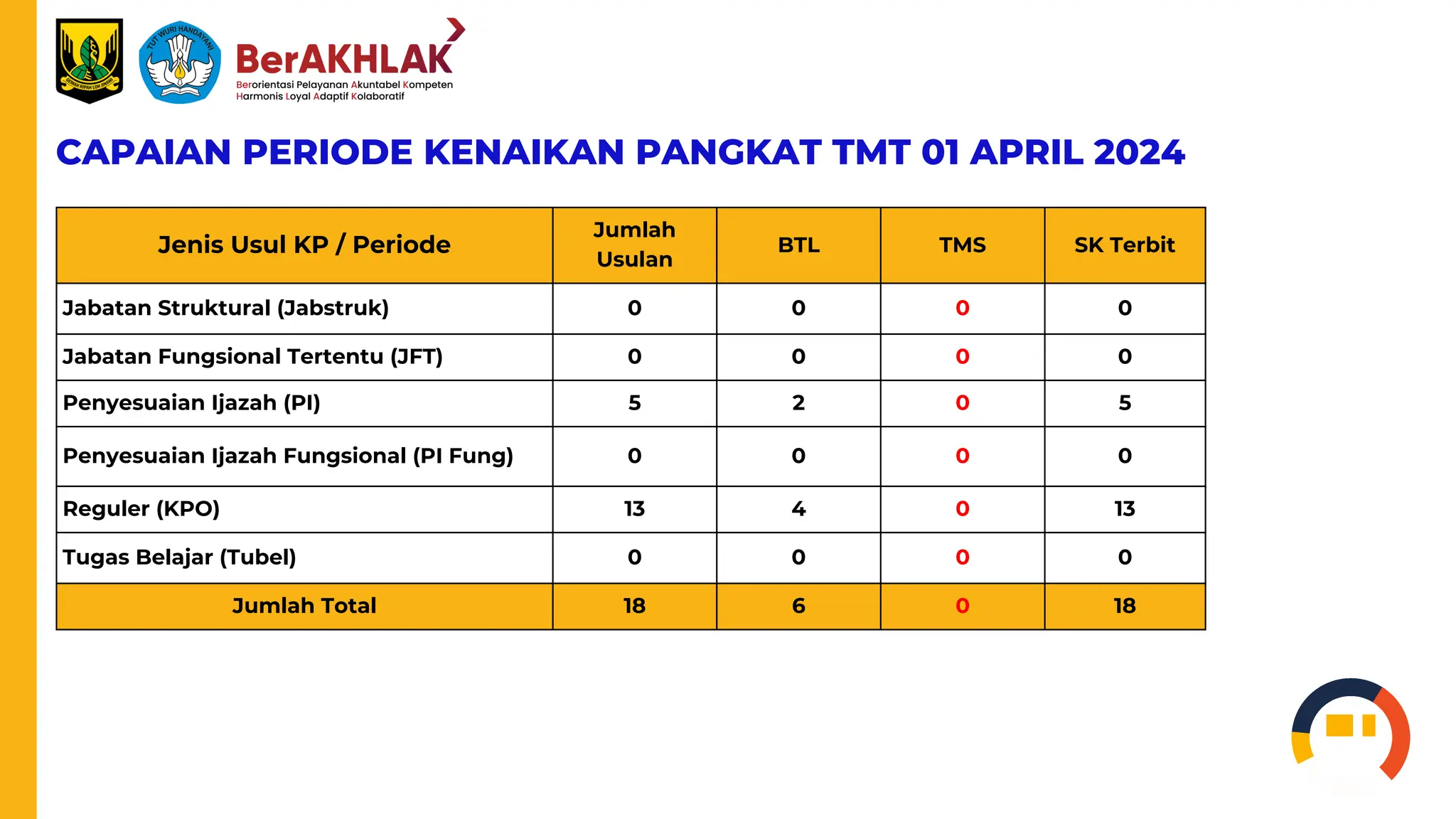 EVALUASI KENAIKAN PANGKAT TAHUN 2024.pdf
