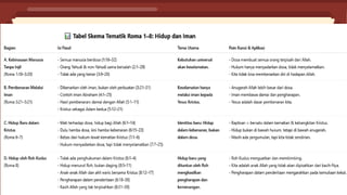 Evaluasi Keseluruhan Kelas Bedah Kitab Roma | PPT