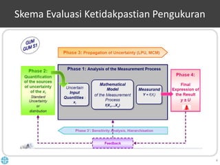 evaluasi Ketidakpastian.ppt