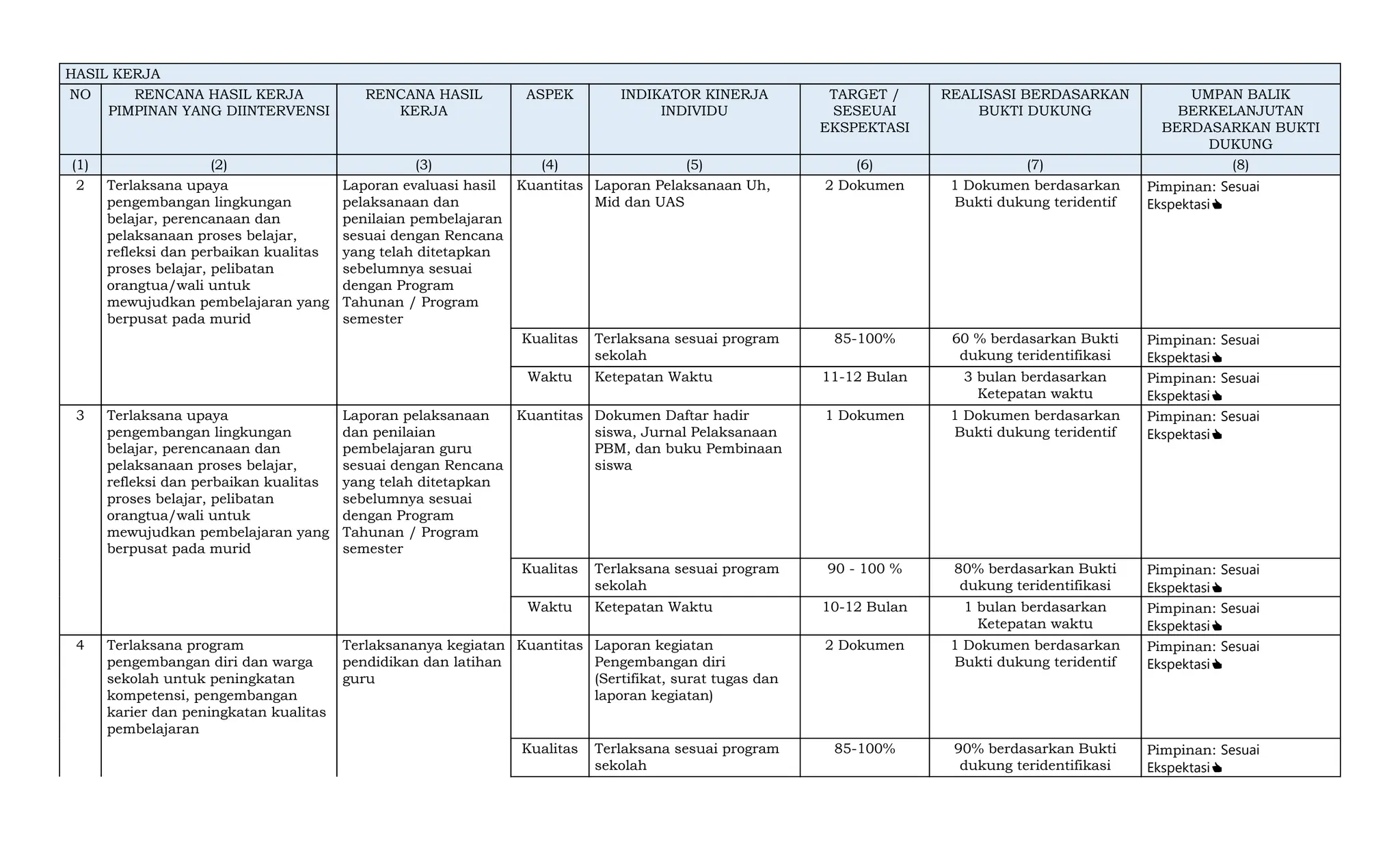 Evaluasi Kinerja.pdf