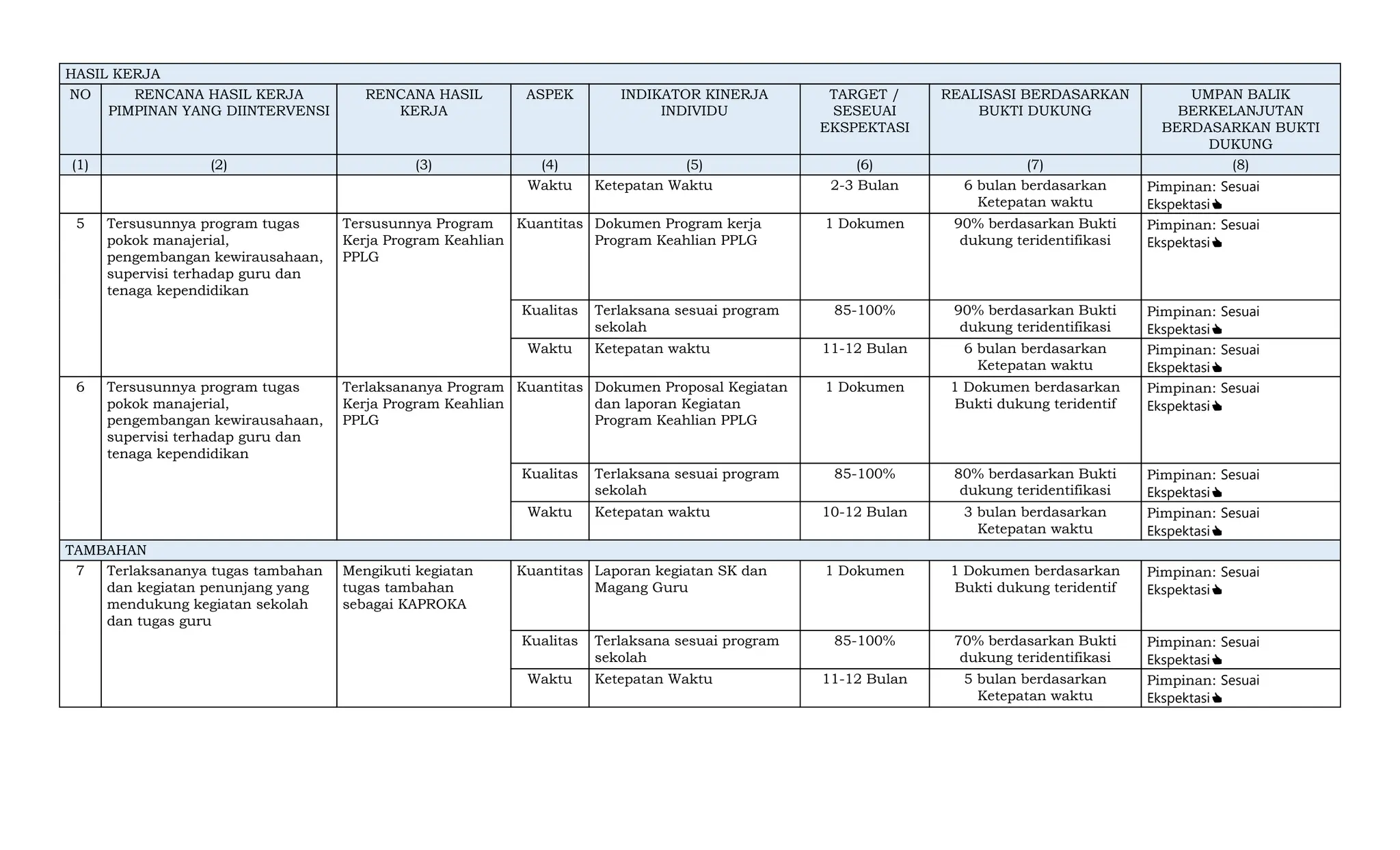 Evaluasi Kinerja.pdf