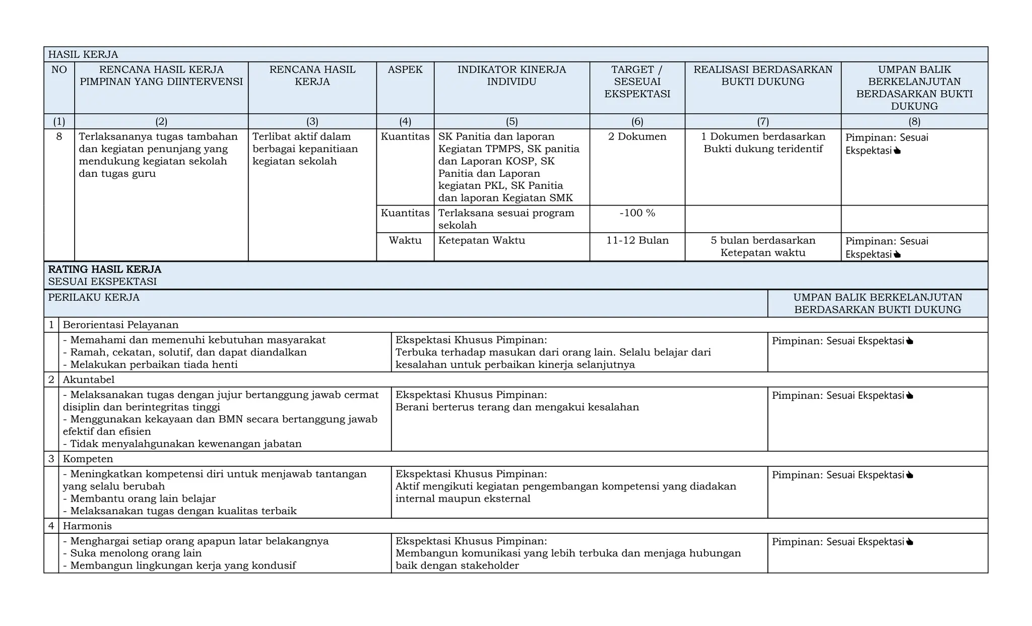 Evaluasi Kinerja.pdf