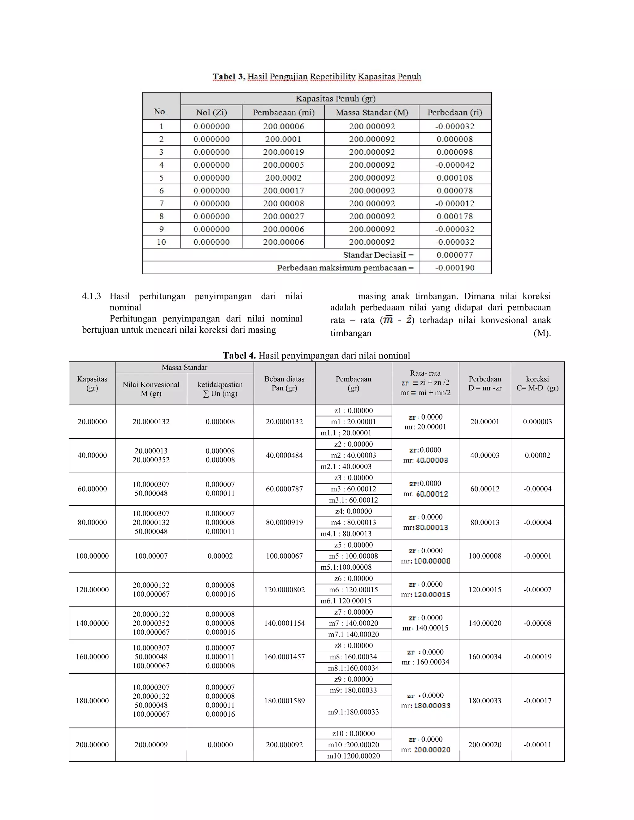 Evaluasi kinerja alat neraca mettler xp.205 dengan metode kalibrasi | PDF