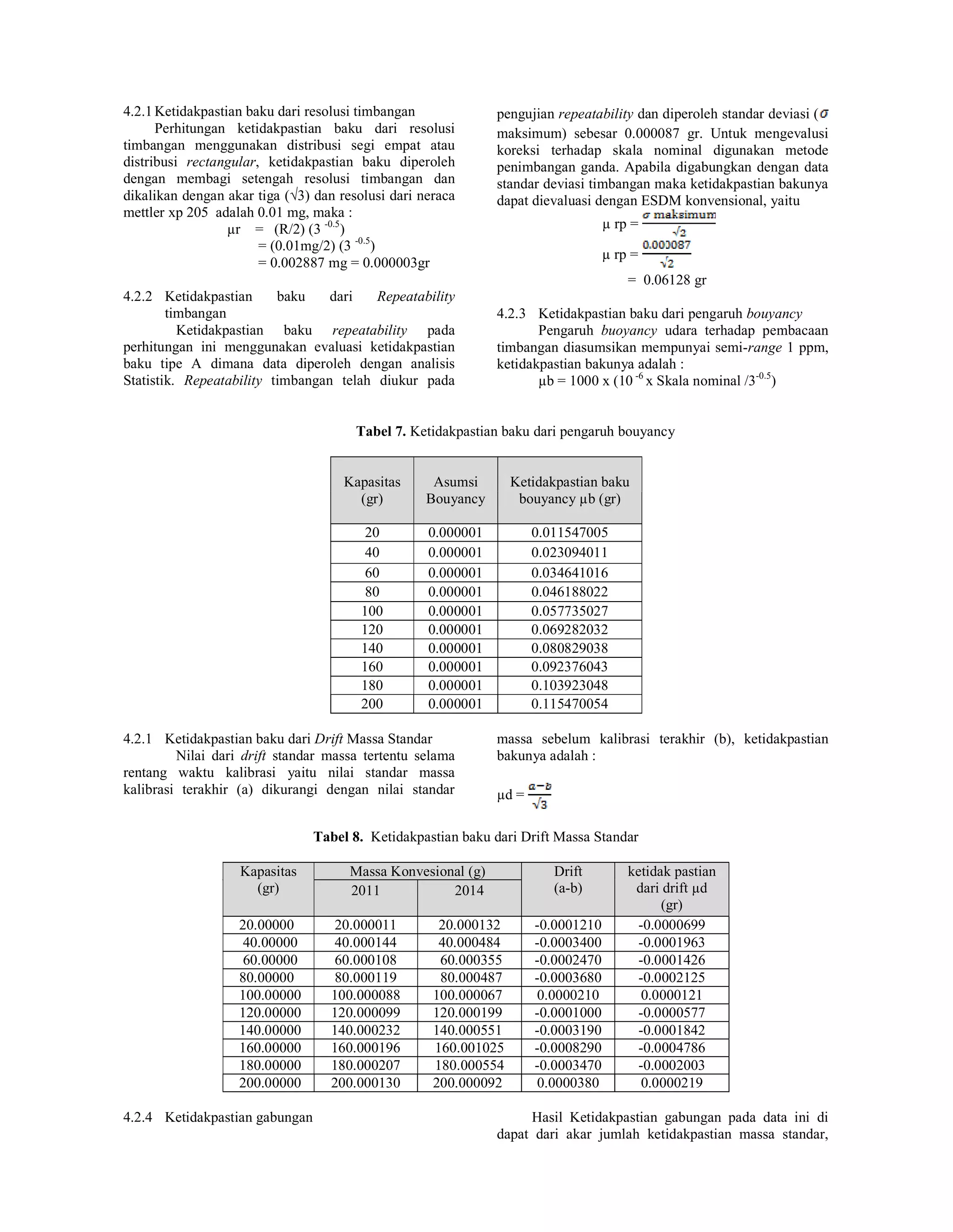 Evaluasi kinerja alat neraca mettler xp.205 dengan metode kalibrasi | PDF