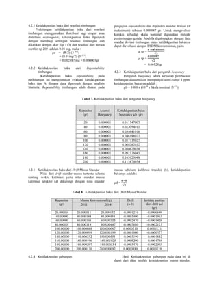 Evaluasi kinerja alat neraca mettler xp.205 dengan metode kalibrasi | PDF