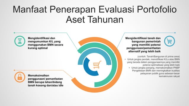 Evaluasi Kinerja Barang Milik Negara Aset (1).pptx
