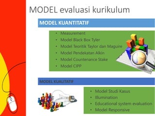 EVALUASI KURIKULUM.pdf