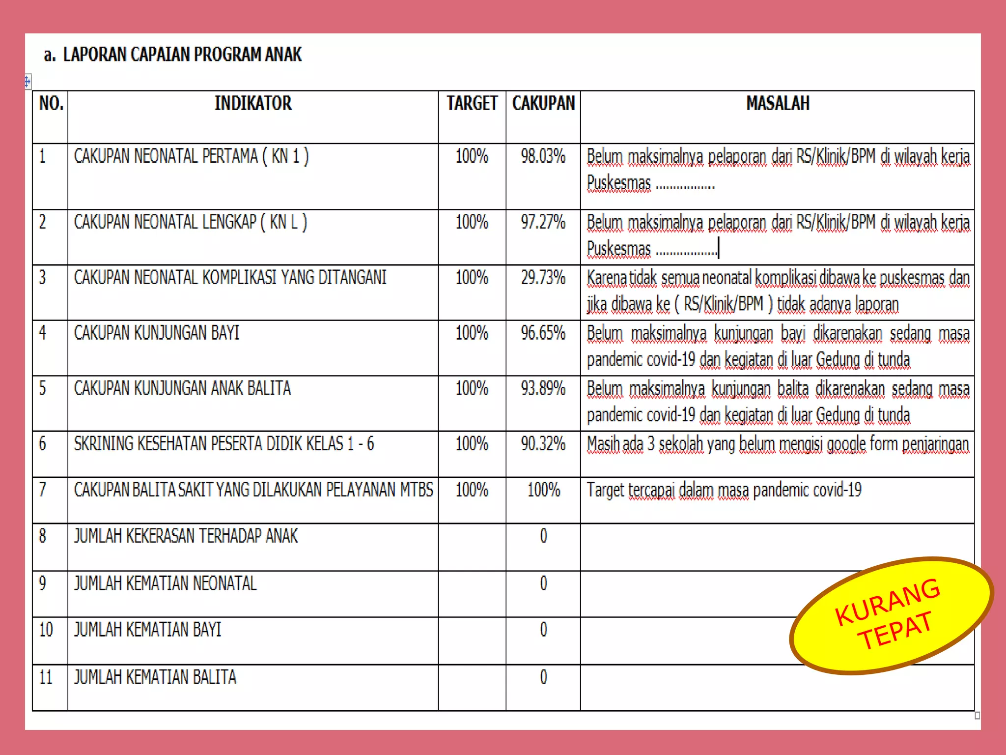 EVALUASI LAPTAH ANAK (1).ppt