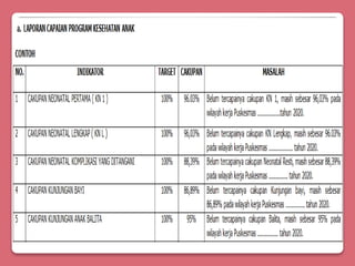 EVALUASI LAPTAH ANAK (1).ppt