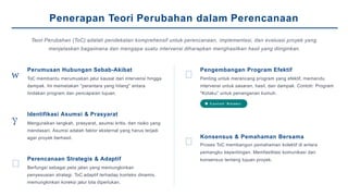 Evaluasi, Logframe, dan Teori Perubahan.pptx