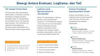 Evaluasi, Logframe, dan Teori Perubahan.pptx