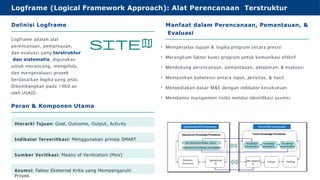 Evaluasi, Logframe, dan Teori Perubahan.pptx