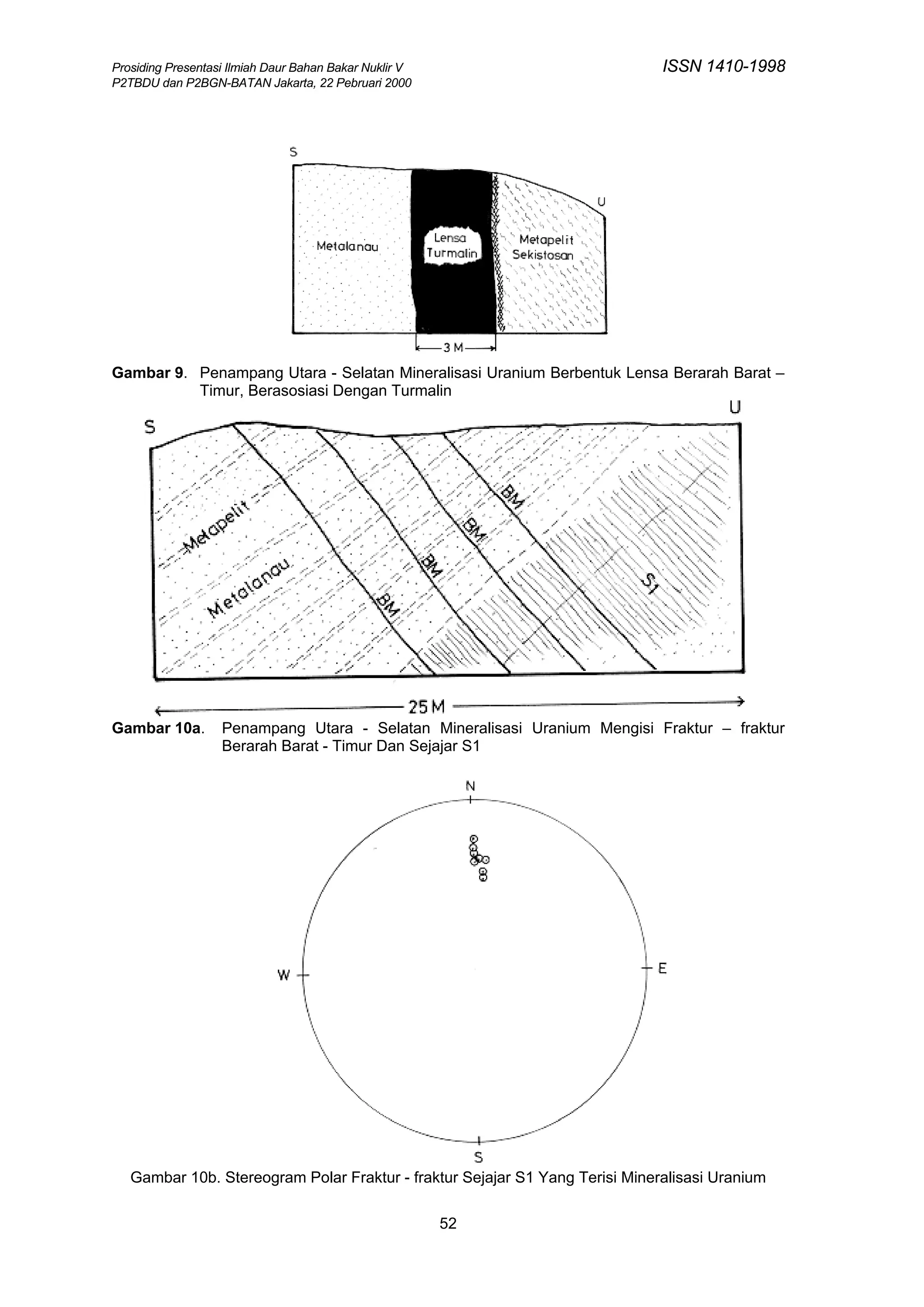 Evaluasi model struktur geologi dan pola mineralisasi uranium sektor ...