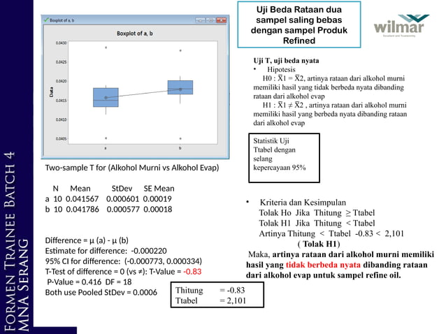 Evaluasi OJT yang sangat bagus baik.pptx