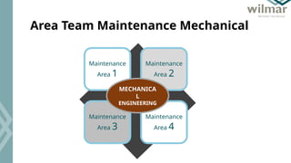 EVALUASI OPERATOR MAINTENANCE MECHANICAL FIKI.pptx