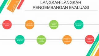 Evaluasi_Pembelajaran.pptx