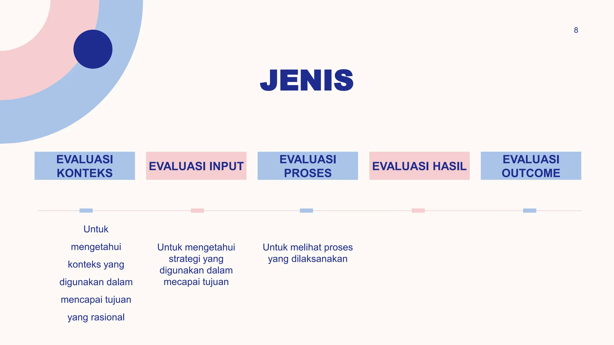 EVALUASI PEMBELAJARAN.pptx