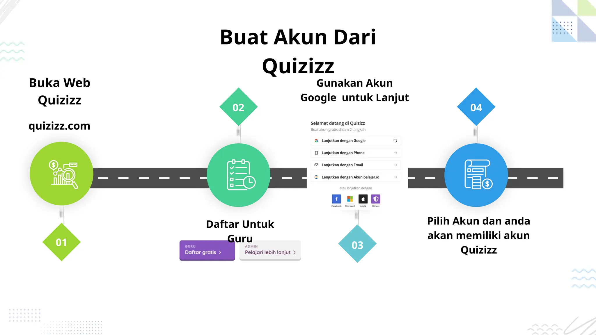 Evaluasi Pembelajaran Menggunakan Quizizz.pptx