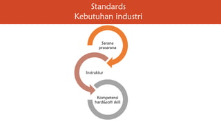 EVALUASI PEMBELAJARAN BERBASIS INDUSTRI.pdf