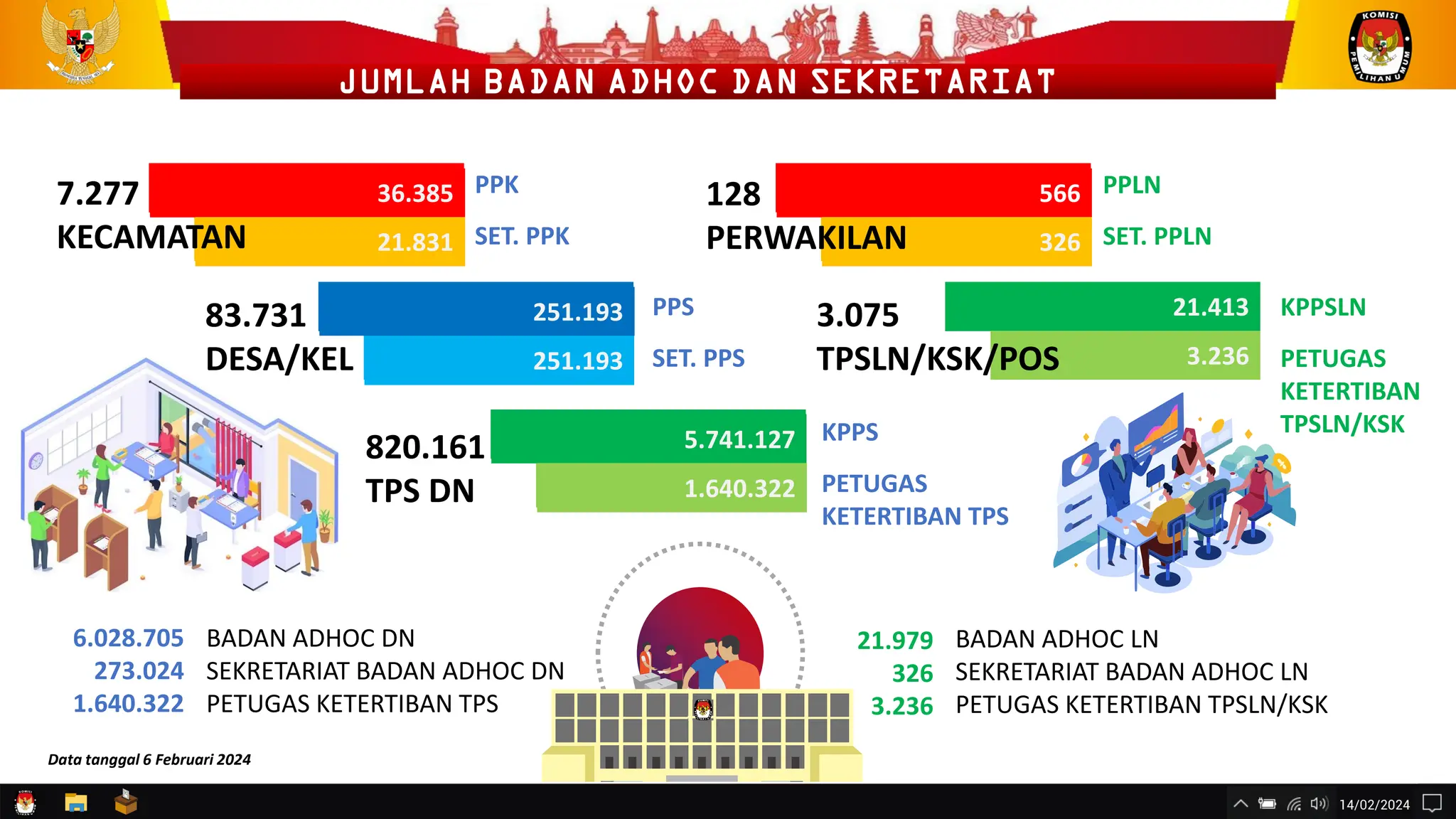 EVALUASI PEMBENTUKAN ADHOC PEMILU_edit WH.pdf