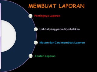 Evaluasi pemb membuat laporan | PPTX