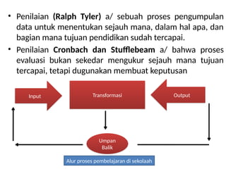 EVALUASI PENDIDIKAN Pendidikan Pancasila dan Kewarganegaraan | PPTX