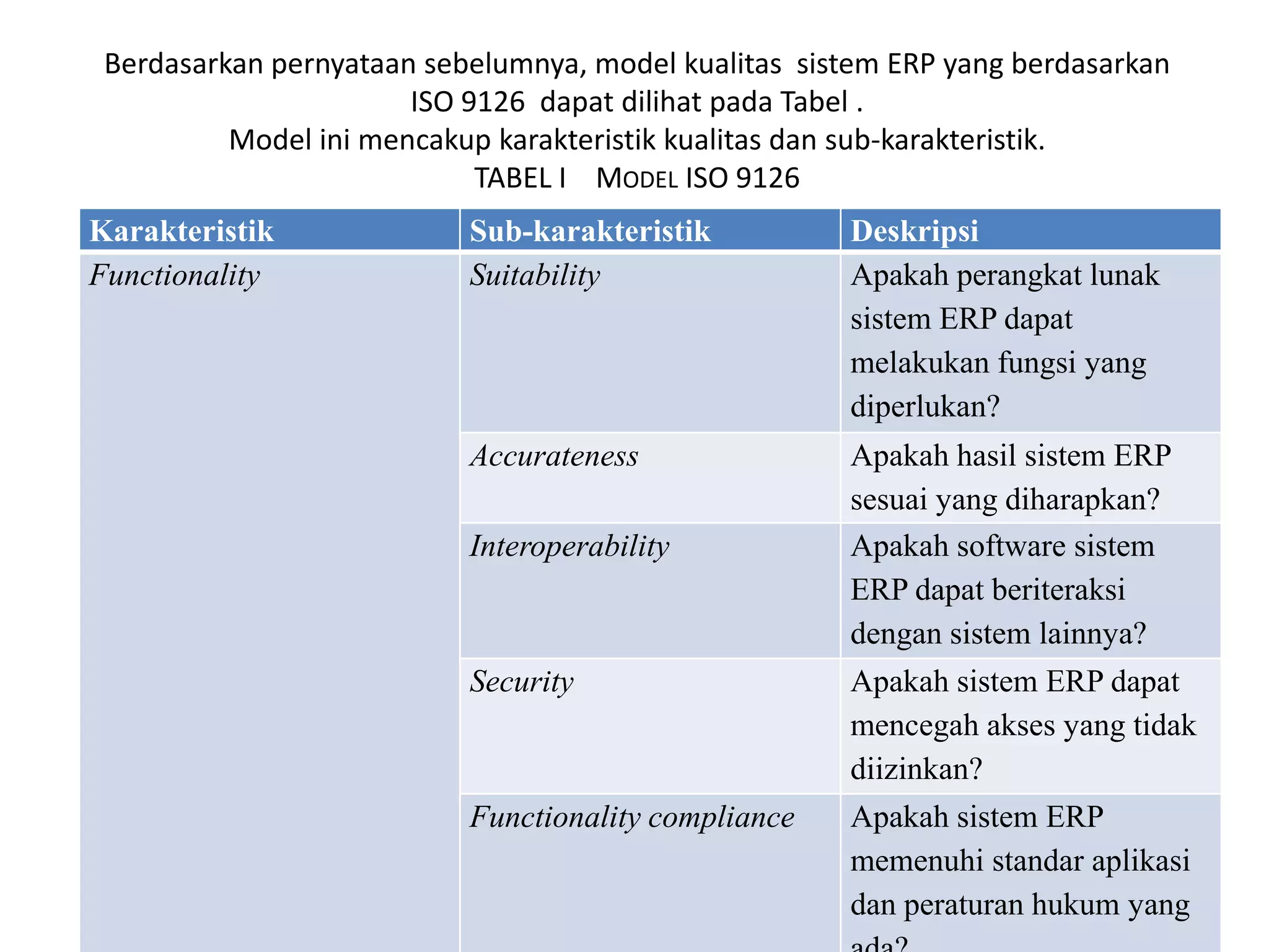 penerapan erp pada sistem informasi berdasarkan iso 9126 | PPTX