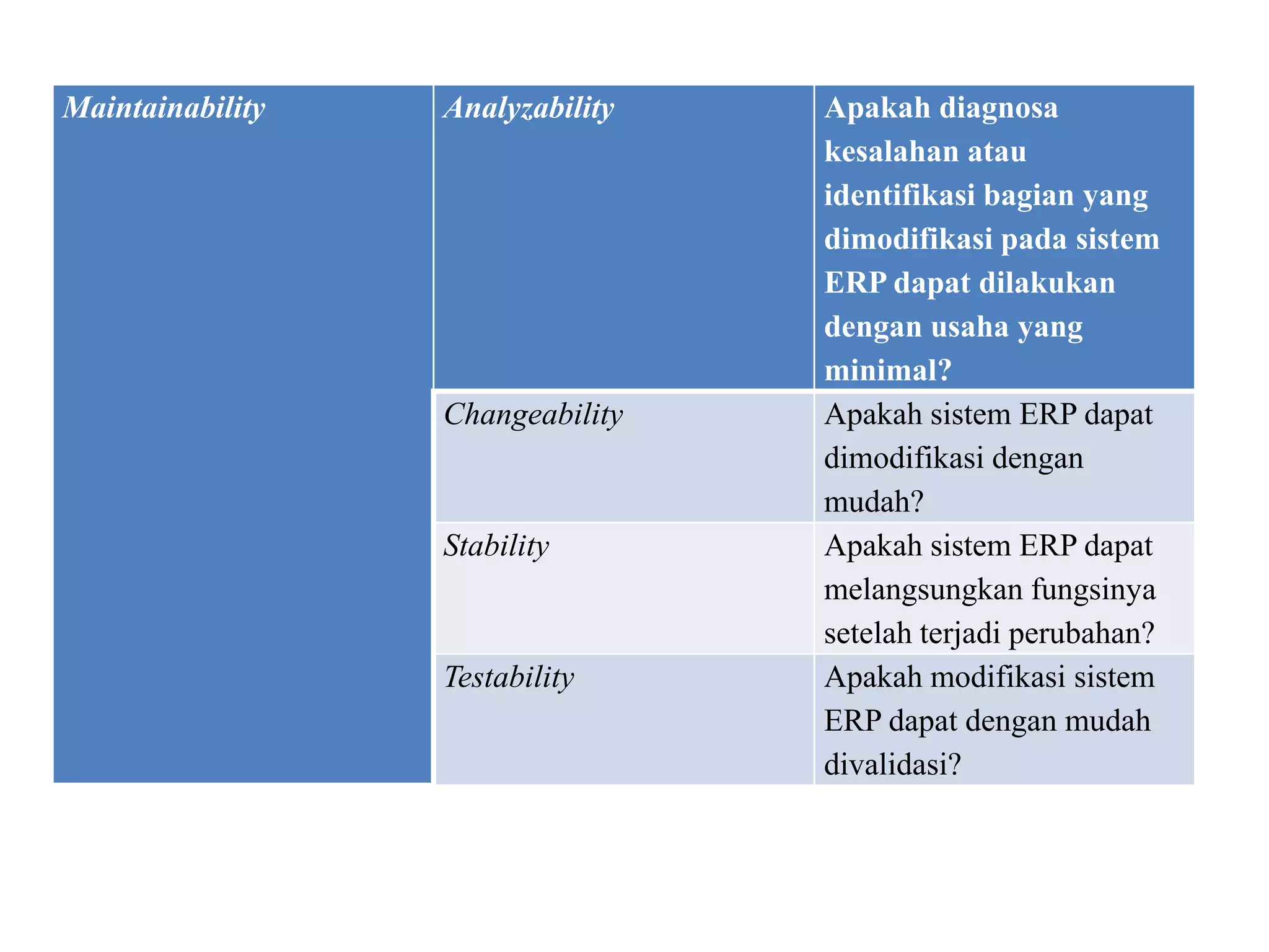 penerapan erp pada sistem informasi berdasarkan iso 9126 | PPTX