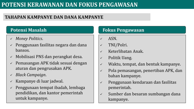 Evaluasi Pengawasan Pemilu Tahun 2020.pptx