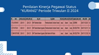 evaluasi penilaian kinerja triwulan 2.pptx
