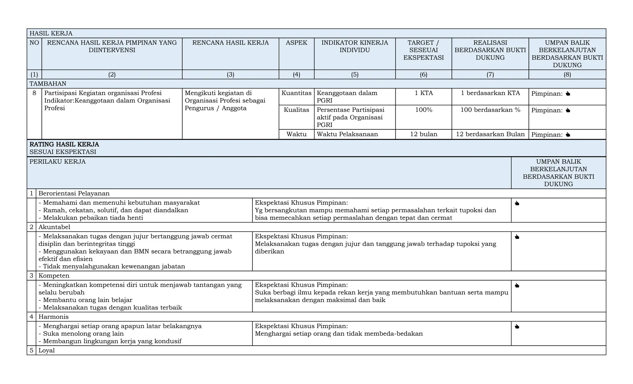 Evaluasi Penilaian SKP 2022.pdf