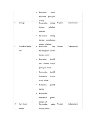 Evaluasi Program | RTF