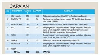 EVALUASI PROGRAM_2022.pptx