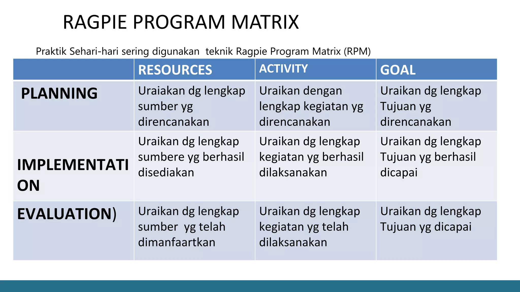 EVALUASI PROGRAM KES2022 (1) (1).pptx