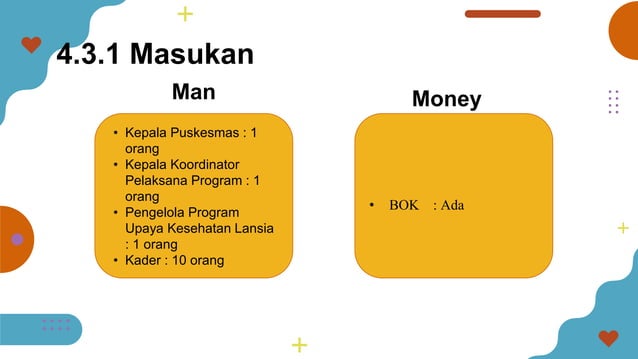 Evaluasi Program lansia _Tia Teva_112022081.pptx.pptx