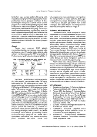 Evaluasi program pemberian makanan tambahan anak balita | PDF