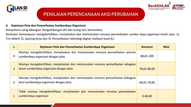 Evaluasi Rancangan Akper PKA............. | PPTX