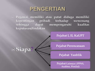 Evaluasi RB COI Dit UI.ppt