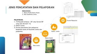 EVALUASI RR PELAYANAN KESEHATAN ANAK USIA SEKOLAH DAN 2.pptx