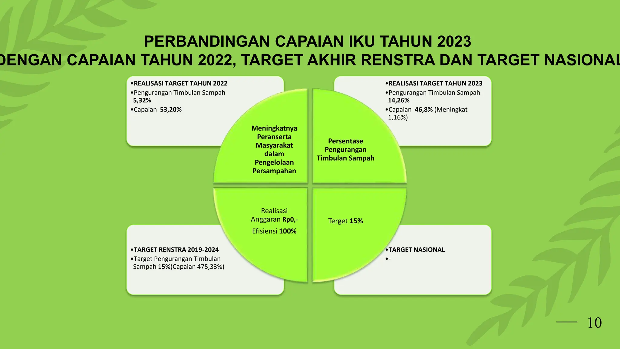EVALUASI SAKIP 2024 DLH KABUPATEN CIREBON.pptx