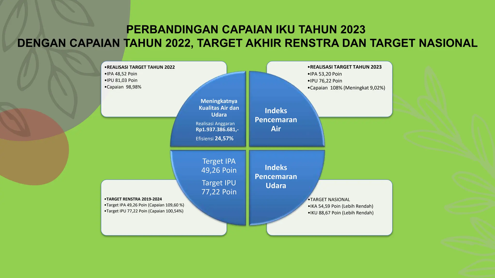 EVALUASI SAKIP 2024 DLH KABUPATEN CIREBON.pptx