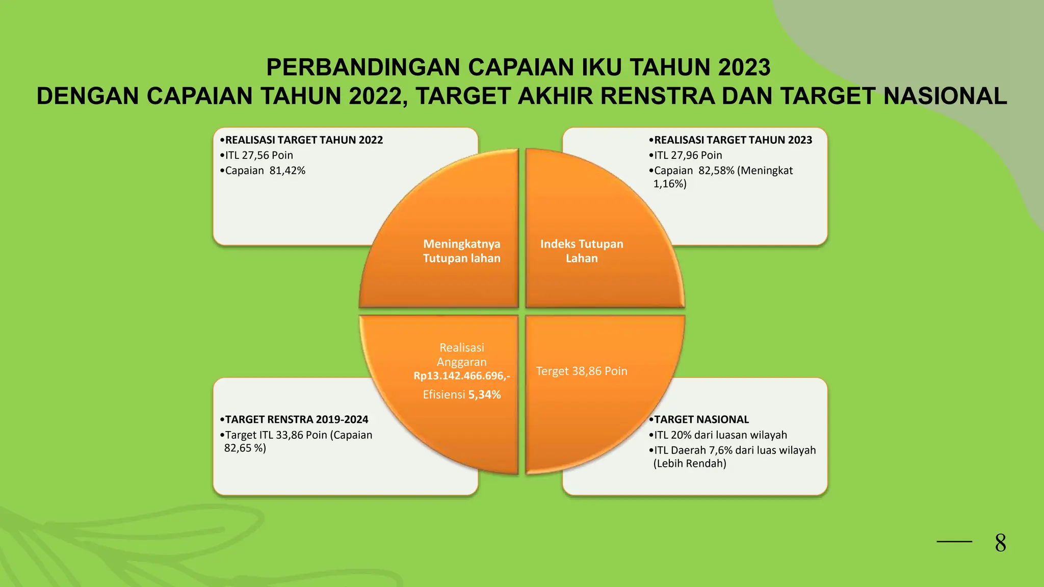 EVALUASI SAKIP 2024 DLH KABUPATEN CIREBON.pptx