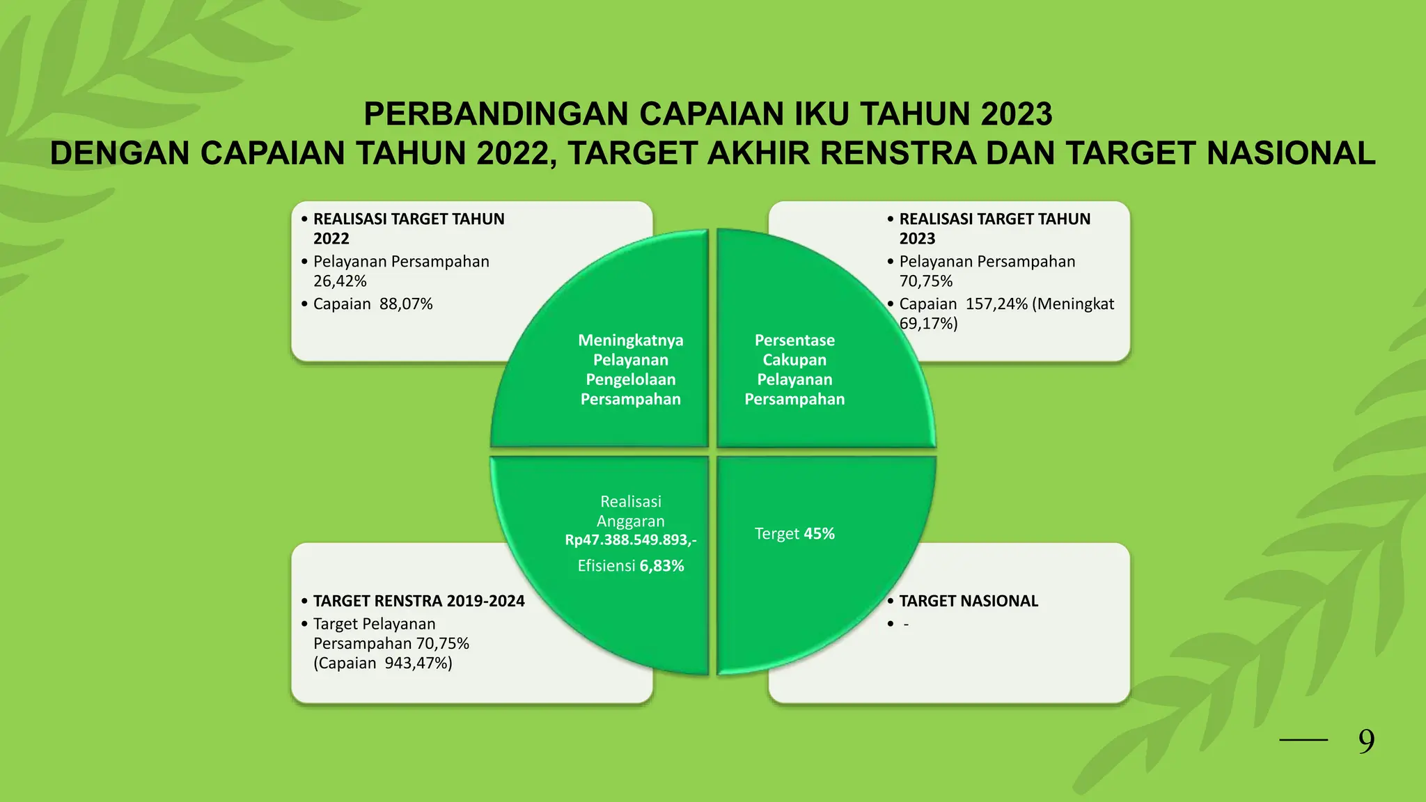 EVALUASI SAKIP 2024 DLH KABUPATEN CIREBON.pptx