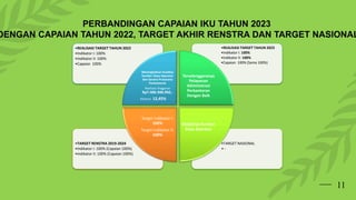 EVALUASI SAKIP 2024 DLH KABUPATEN CIREBON.pptx