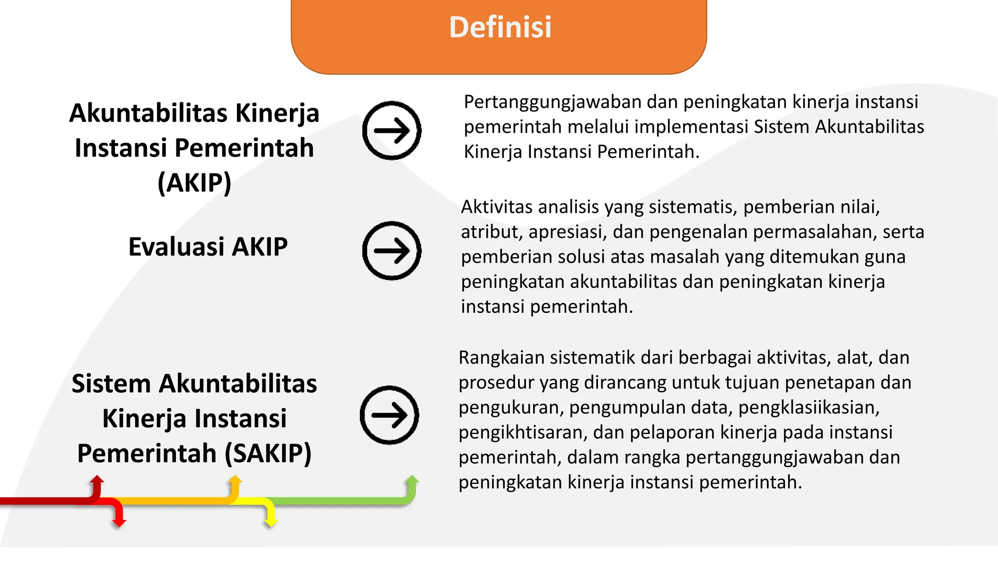 Evaluasi Sistem Akuntabilitas Instansi Pemerintah pada KPU Jatim | PPT